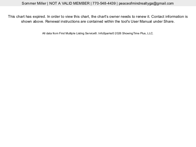 Average Sales Price for Entire MLS and more